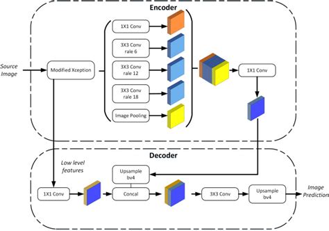 Semantic Visual Simultaneous Localization And Mapping Slam Using Deep Learning For Dynamic