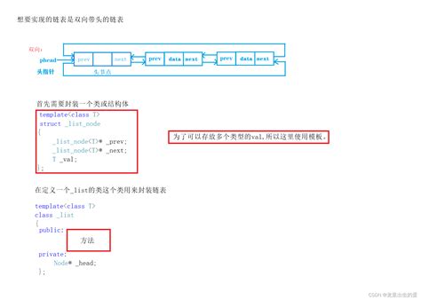 【c链表】c链表构造函数 Csdn博客