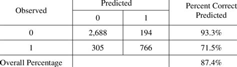 Gradient Boosting Tree Confusion Matrix Download Scientific Diagram