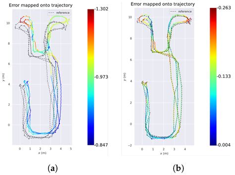 Robot Localization Using Situational Graphs S Graphs And Building