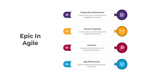 Try This Epic In Agile Powerpoint And Canva Template