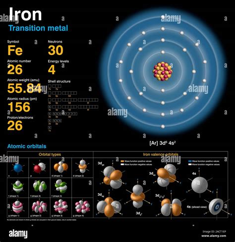 Electron Configuration For Iron Atomic Number 26 At Keith Herrera Blog