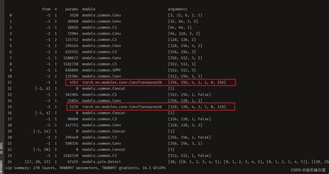 Yolov5更换上采样方式 最近邻 双线性 双立方 三线性 转置卷积yolov5上采样操作 Csdn博客