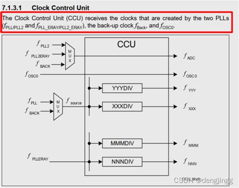 Arm Cortex M3 Tricore 关于时钟和时钟树tricore架构和arm架构 Csdn博客
