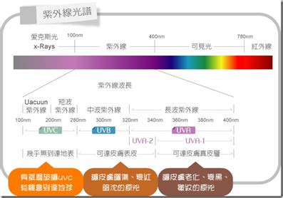 uvb uva 紫外 第4页 大山谷图库