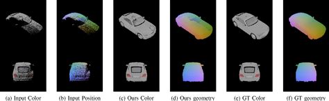 Figure 1 From Multi View Based 3d Point Cloud Completion Algorithm For