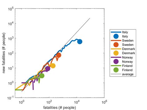 Covid V Data Visualizations Laboratory Of Quantitative Biology Esposito S Group