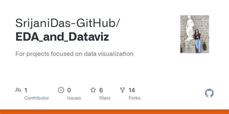 GitHub SrijaniDas GitHub EDA And Dataviz For Projects Focused On Data Visualization