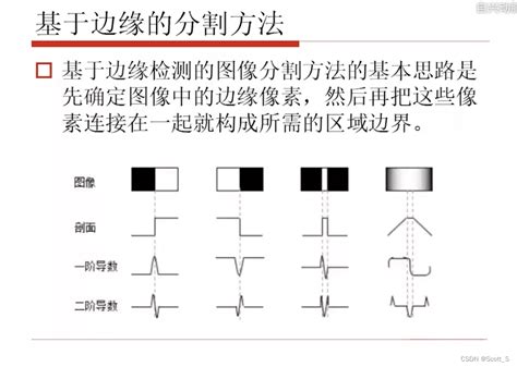 【计算机视觉】3传统计算机视觉方法 Csdn博客