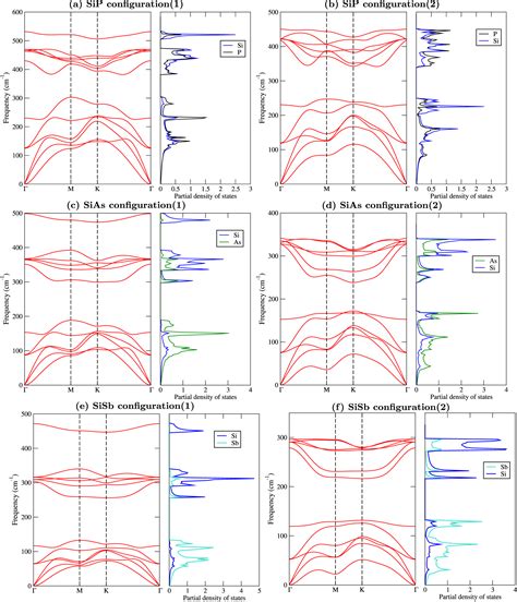 Structural Arrangement And Improved Thermoelectric Figure Of Merit In Hexagonal Six X N P