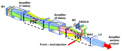 Amplifier Section Scheme Download Scientific Diagram