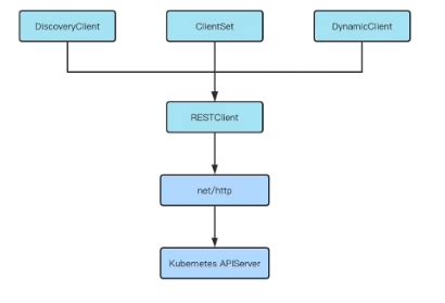 Client Go Pluviophile