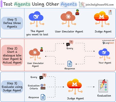 Sub Agents In Claude Code By Avi Chawla
