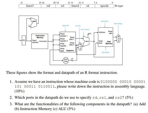 Solved These Figures Show The Format And Datapath Of An R Chegg Com