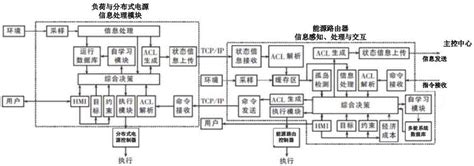 环视感知模块包括什么 第7页 大山谷图库