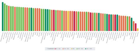 What Is Sentiment Analysis And Why Does It Matter