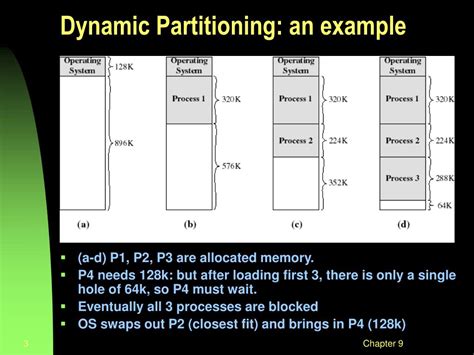 Ppt Dynamic Storage Allocation Problem Powerpoint Presentation Free