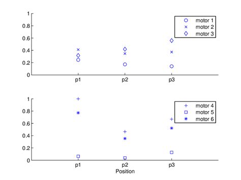The Normalised Control Error Before Ilc Iterations Expressed In ∞ Norm Download Scientific