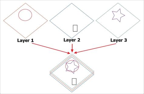 오토캐드auto Cad 객체 관리를 위한 Layer 생성