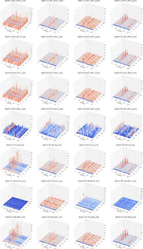 Pdf Spinquant Llm Quantization With Learned Rotations Semantic Scholar