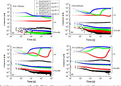 Figure 2 From Electrical Conduction In Polyimidebn Nanocomposites