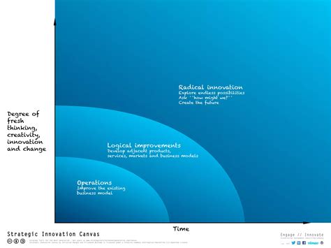 Strategic Innovation Canvas Pdf Strategic Innovation Canvas Pdf
