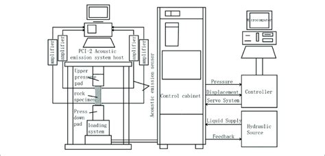 Universal Testing Machine Schematic Diagram