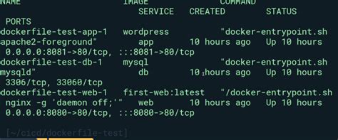 Setup A Kubernetes Cluster For You By Ppccertified Fiverr