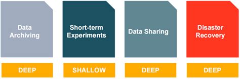 Databricks Data Insight Open Course An Introduction To Delta Lake