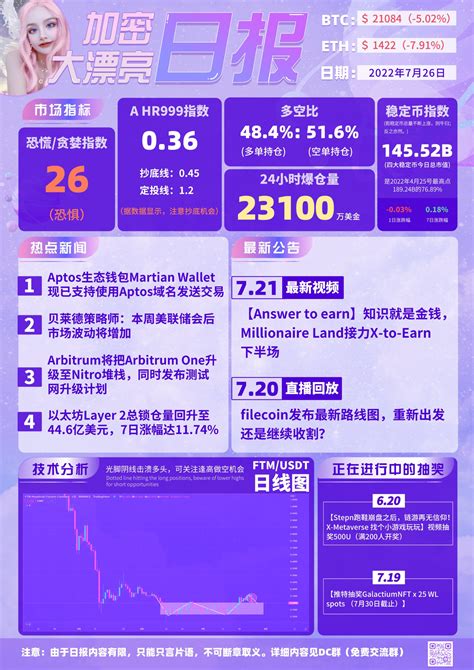 加密大漂亮 On Twitter 貝萊德策略師預計本周在美聯儲再次加息 75 個基點後，市場將出現更多波動，直到美聯儲在經濟增長與通脹之