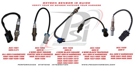 Unlocking The Mystery Variations In Ecm Pinouts Across Ls Engines