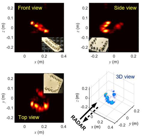 Experimental Results Of A Microwave Photonic 3d Inverse Synthetic Download Scientific Diagram