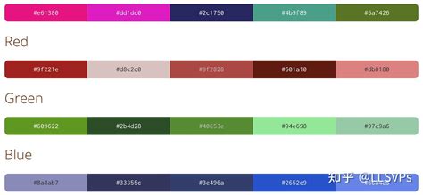 科研绘图配色入门 知乎