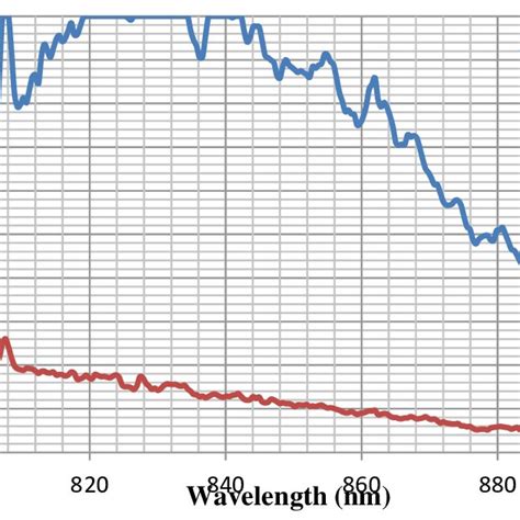 Experimental Reflectance And Transmittance Curves For Te And Tm Download Scientific Diagram
