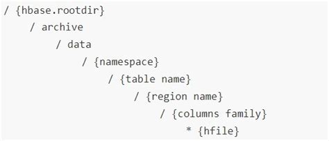 Hbase表数据倾斜治理hfile结构与snapshot结构 岩手县小森的博客