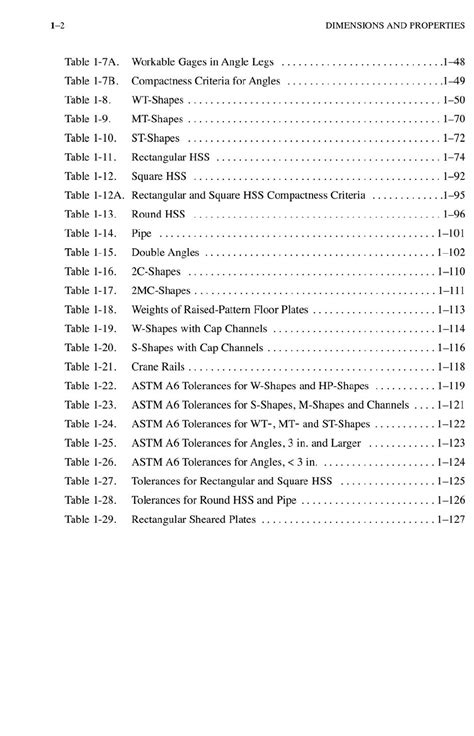 Aisc 14th Edition Complete Packet Rsslsa