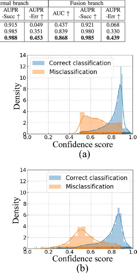 Figure 1 From Confidence Aware Fusion Using Dempster Shafer Theory For Multispectral Pedestrian