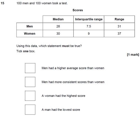 Gcse 9 1 Maths Averages And Range Past Paper Questions Page 2 Of 2 Pi Academy