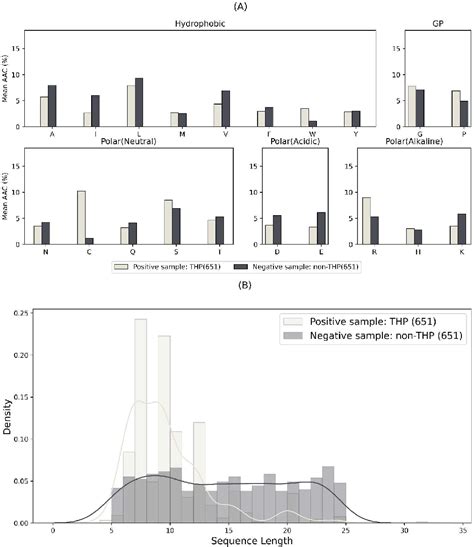Figure 1 From Stackthpred Identifying Tumor Homing Peptides Through Gbdt Based Feature