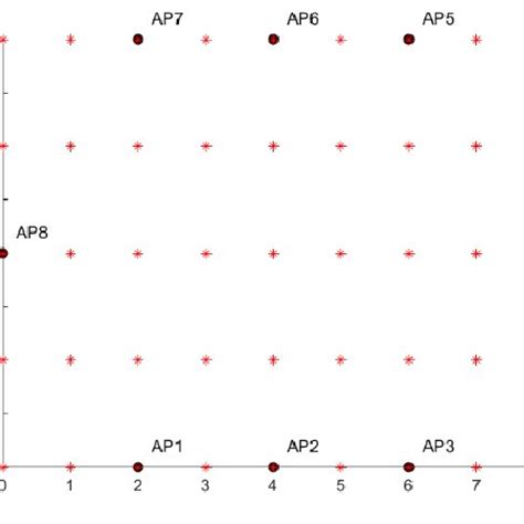 Ellipsoidal And Semi Ellipsoidal Geometric Models Of The Left Ventricle Download Scientific