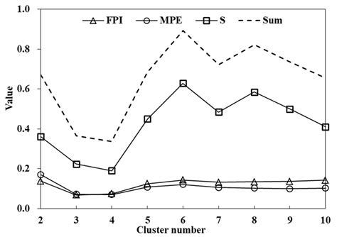 The Metrics Of Spectra Clustering Derived From Landsat 8 Oli Data