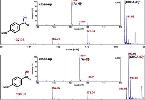 P Anisaldehyde Ir Spectrum