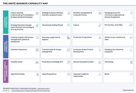 Digital Transformation Maturity Model Velosio