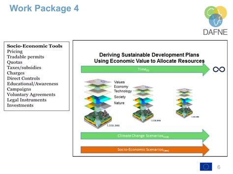 Dafne Economic Model Ppt
