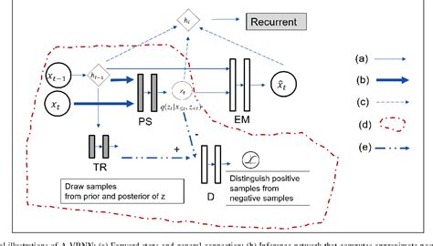 Figure 1 From Regularized Sequential Latent Variable Models With