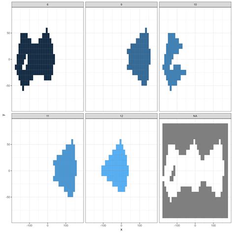 Ggplot2 Gplot Throws Unable To Find An Inherited Method For Function ‘gplot For Signature
