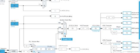 Stm32cubemx下环境搭建及编程烧录 Csdn博客