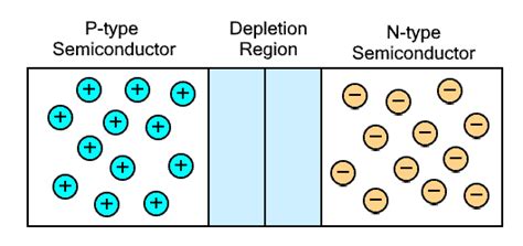 Varactor Diode Symbol Construction Working And Applications