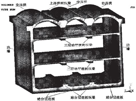 PBA工法大跨地铁车站施工对邻近既有车站的综合影响分析116页 建筑硕博论文 筑龙建筑施工论坛