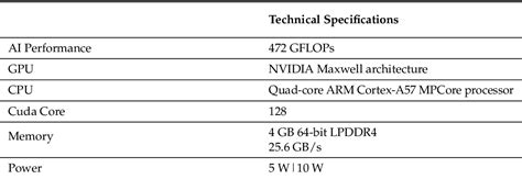 Table 1 From A Human Detection Method Based On Yolov5 And Transfer Learning Using Thermal Image